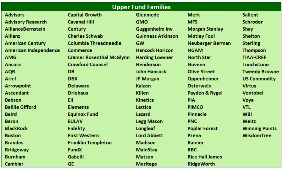 Fund Family Scorecard | Mutual Fund Observer