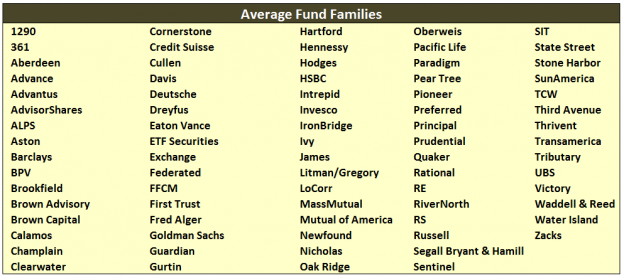 Fund Family Scorecard | Mutual Fund Observer