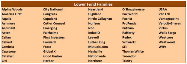 Fund Family Scorecard | Mutual Fund Observer