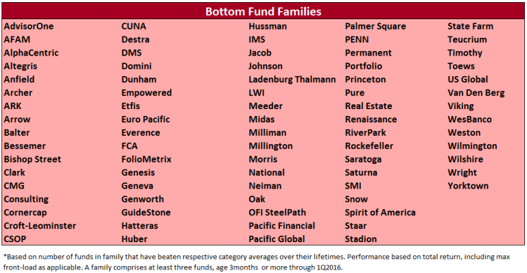 Fund Family Scorecard | Mutual Fund Observer
