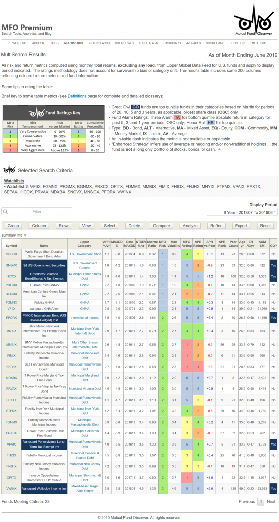 Archives for August 2019 | Mutual Fund Observer