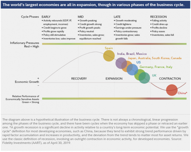 Business Cycle Portfolio Strategy | Mutual Fund Observer