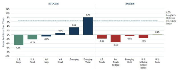 Rules Based Investing – Rule #3 Manage Risk First | Mutual Fund Observer