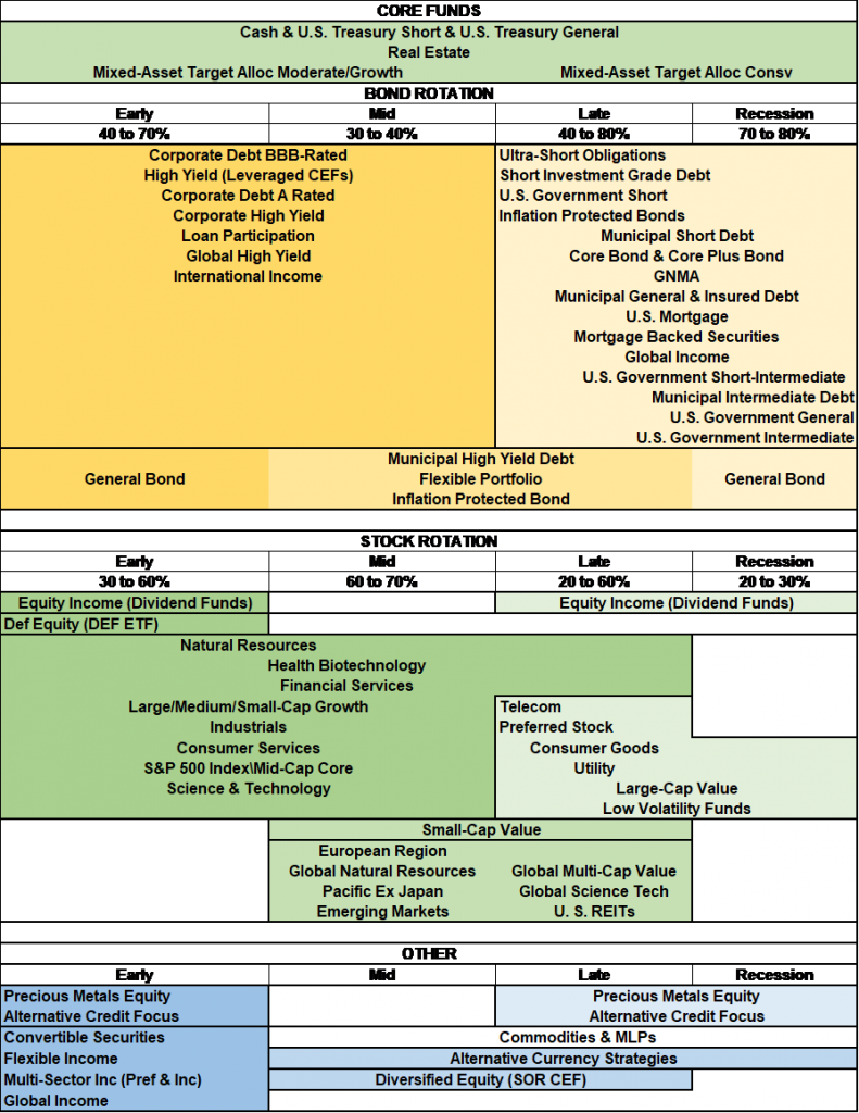 Archives for April 2020 | Mutual Fund Observer