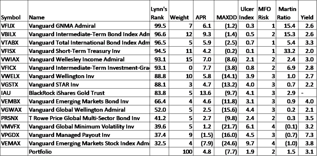 Rules Based Investing – Rule #6 Develop a Simple Investment Process ...