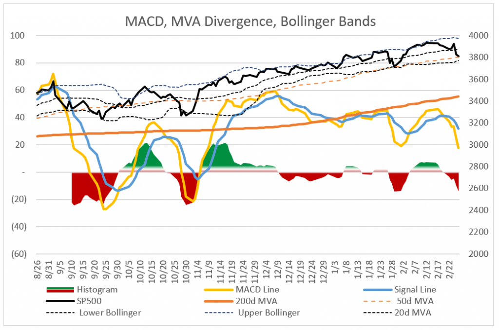 Inflation, Trends, and Market Manipulation | Mutual Fund Observer