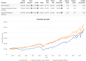 One Stop Shop Mutual Fund Options With Good Multi-Year Metrics | Mutual ...