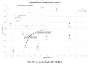 One Stop Shop Mutual Fund Options With Good Multi-Year Metrics | Mutual ...