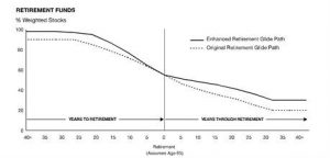 Launch Alert: T. Rowe Price Retirement Blend Funds | Mutual Fund Observer