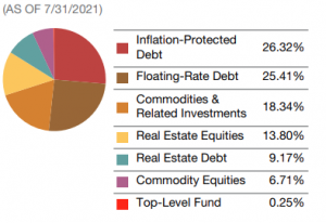 Comparing Fidelity Strategic and Multi-Asset Income Funds (FADMX, FMSDX ...