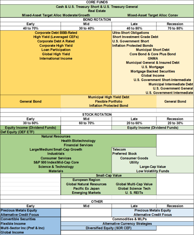 Comparing Fidelity Strategic and Multi-Asset Income Funds (FADMX, FMSDX ...
