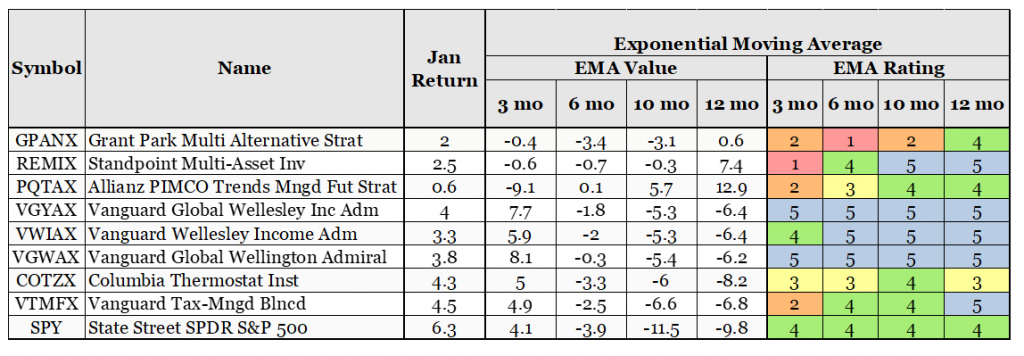 Archives for March 2023 | Mutual Fund Observer