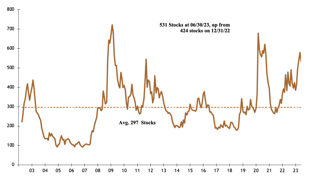In Conversation with Scott Barbee, Portfolio Manager at Aegis Value ...