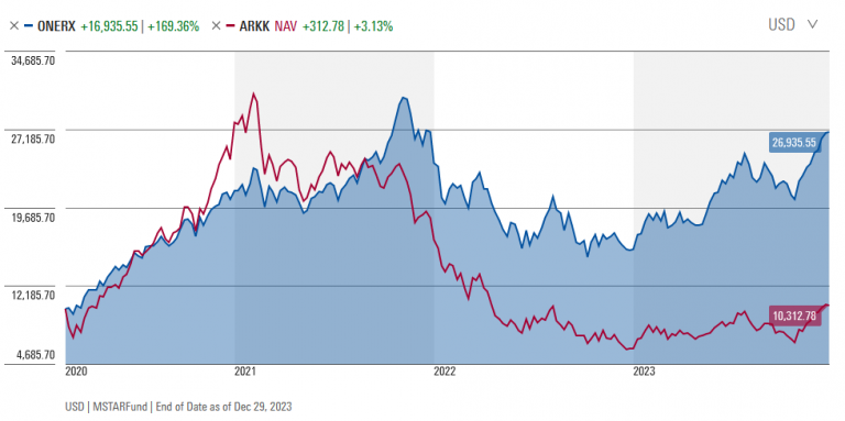 Elevator Talk: Jeff Wrona, One Rock Fund (ONERX) | Mutual Fund Observer