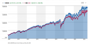 Launch Alert: MFS Active Mid Cap ETF | Mutual Fund Observer